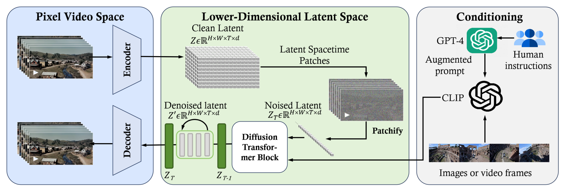 Open-Sora：Sora Replication Solution with 46% Cost Reduction, Sequence ...