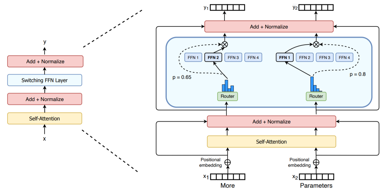 Enhanced Moe Parallelism Open Source Moe Model Training Can Be 9 Times More Efficient