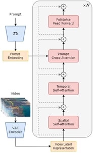 Open-Sora: Revealing Complete Model Parameters, Training Details, and ...