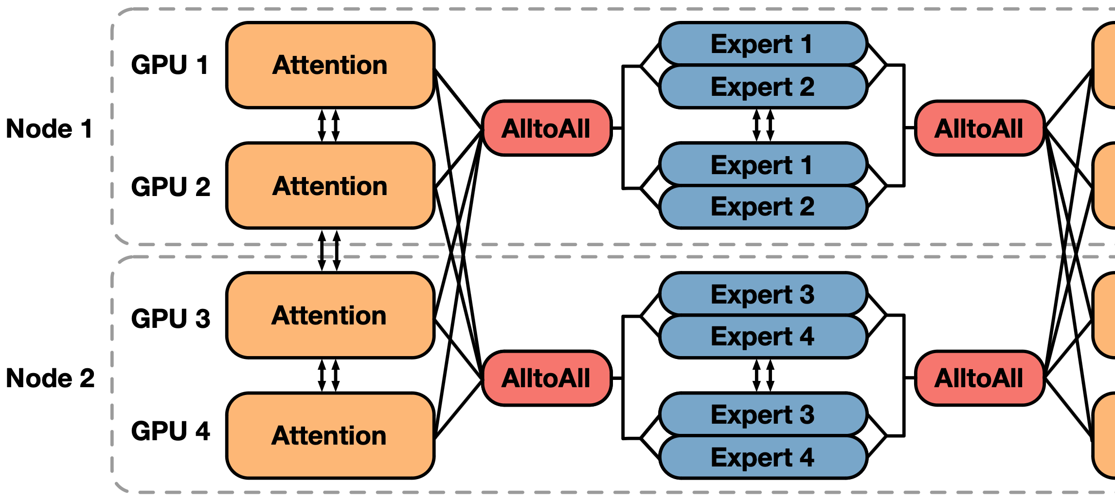 Enhanced MoE Parallelism, Open-source MoE Model Training Can Be 9 Times More Efficient