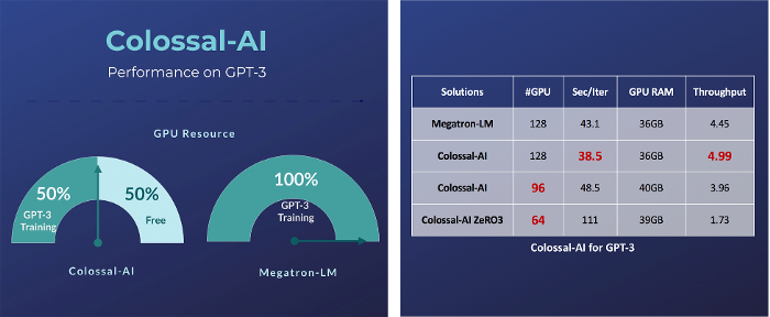 Surpassing NVIDIA FasterTransformer’s Inference Performance by 50%, Open Source Project Powers ...
