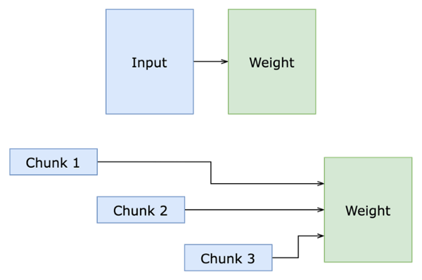 HPC-AI Tech - Deep Learning Speed and Scale, Open Source
