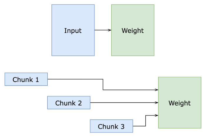 HPC-AI Tech - Deep Learning Speed and Scale, Open Source
