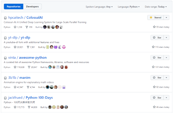 5 Must-Follow Features That Are Seeing Colossal-AI’s Success