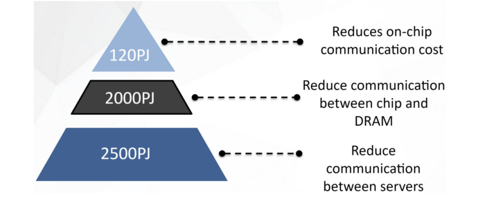 Efficient and Easy Training of Large AI Models — Introducing Colossal-AI