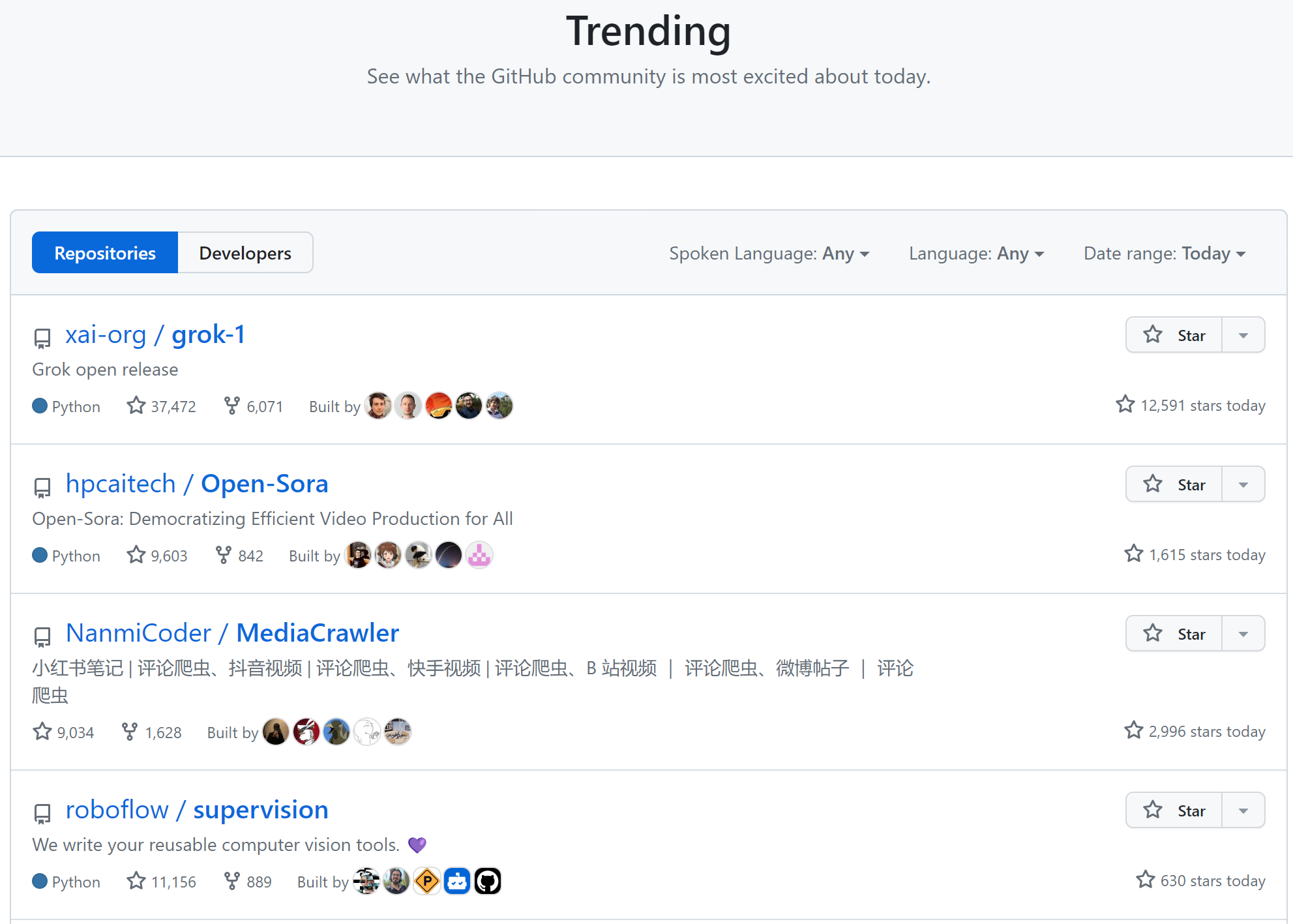 Grok-1 of PyTorch + HuggingFace version is now available!