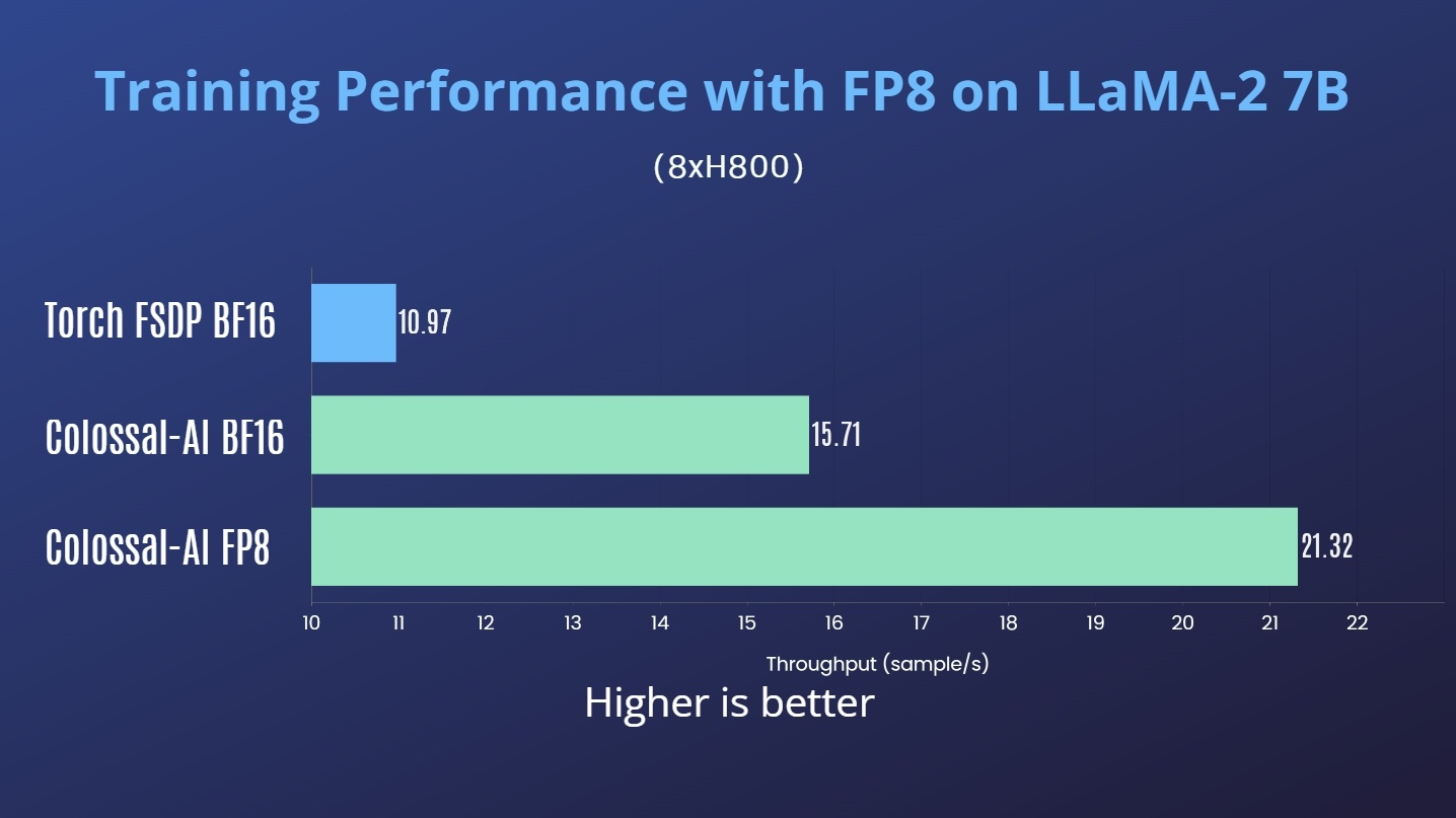 Reducing AI large model training costs by 30% requires just a single ...