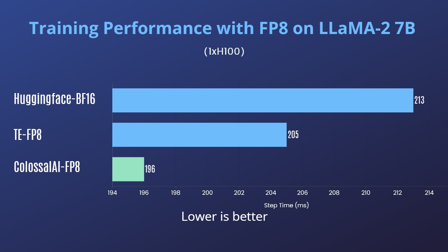 Reducing AI large model training costs by 30% requires just a single ...