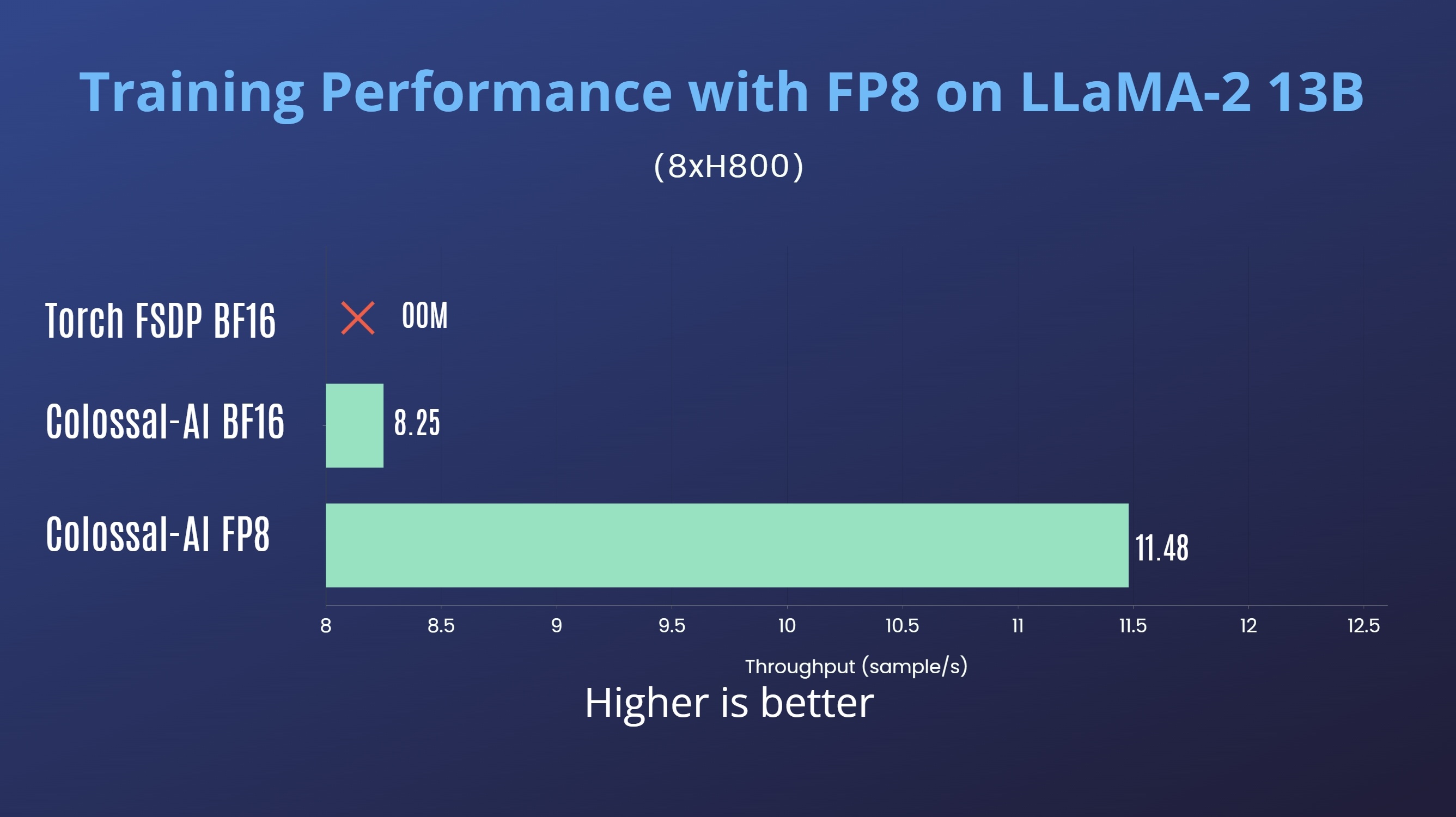 Reducing AI large model training costs by 30% requires just a single ...